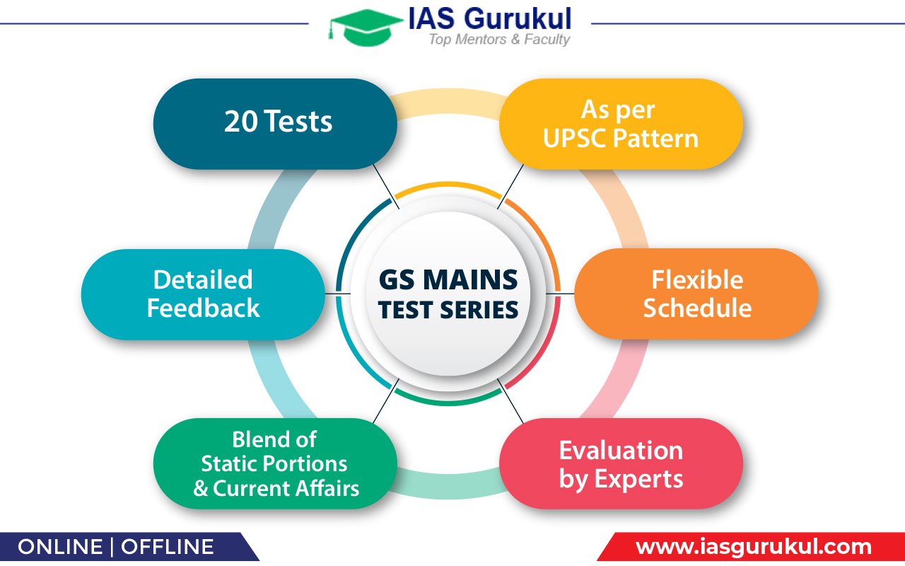 Test Series for GS Mains | IAS Gurukul